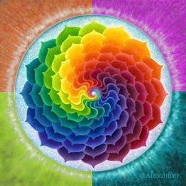 La vision des couleurs – Cabinet d'Orthoptie de Marie Bédat-Salillas